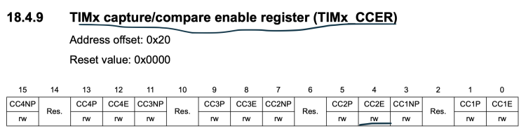 Working with STM32 and Timers: Counting external clock – EmbeddedExpertIO